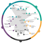 GESDA Science Breakthrough Radar - GESDA Global